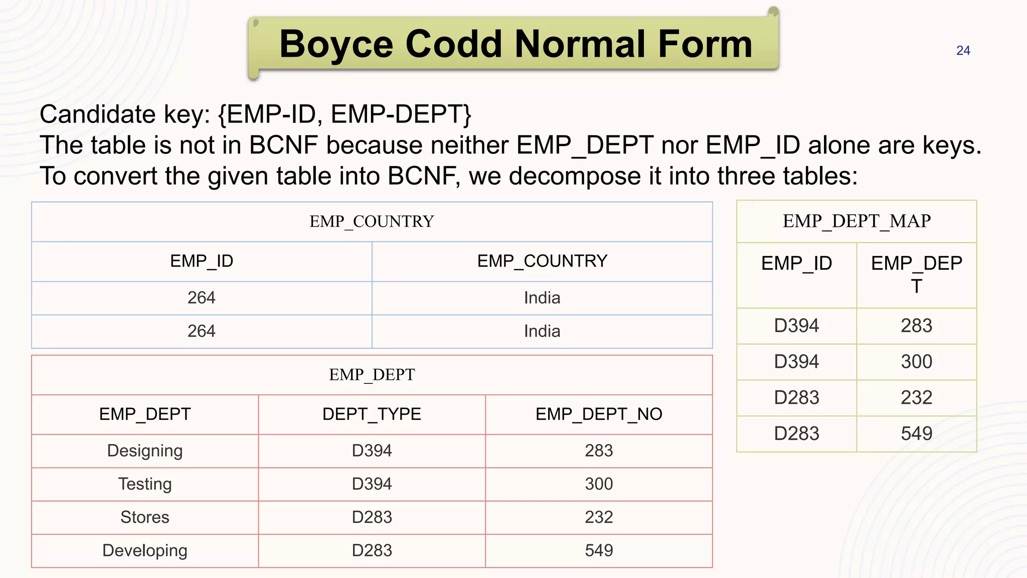 normalization ppt.pptx