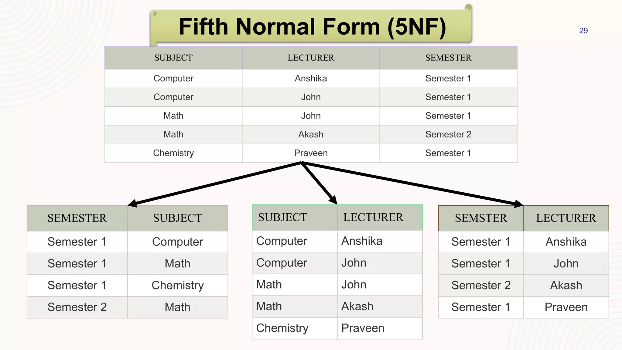 Normalization Ppt Pptx