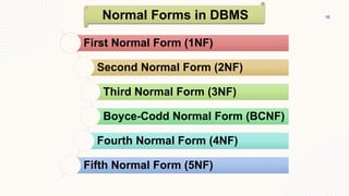 normalization ppt.pptx