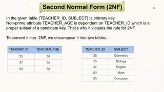 normalization ppt.pptx