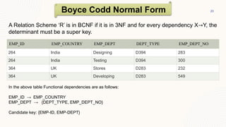 normalization ppt.pptx