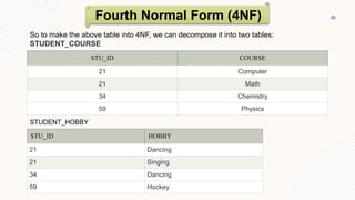 normalization ppt.pptx