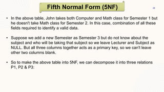 normalization ppt.pptx