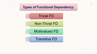 normalization ppt.pptx
