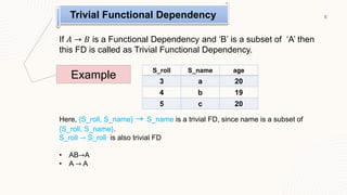 normalization ppt.pptx