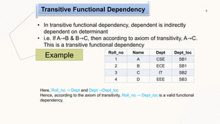 normalization ppt.pptx