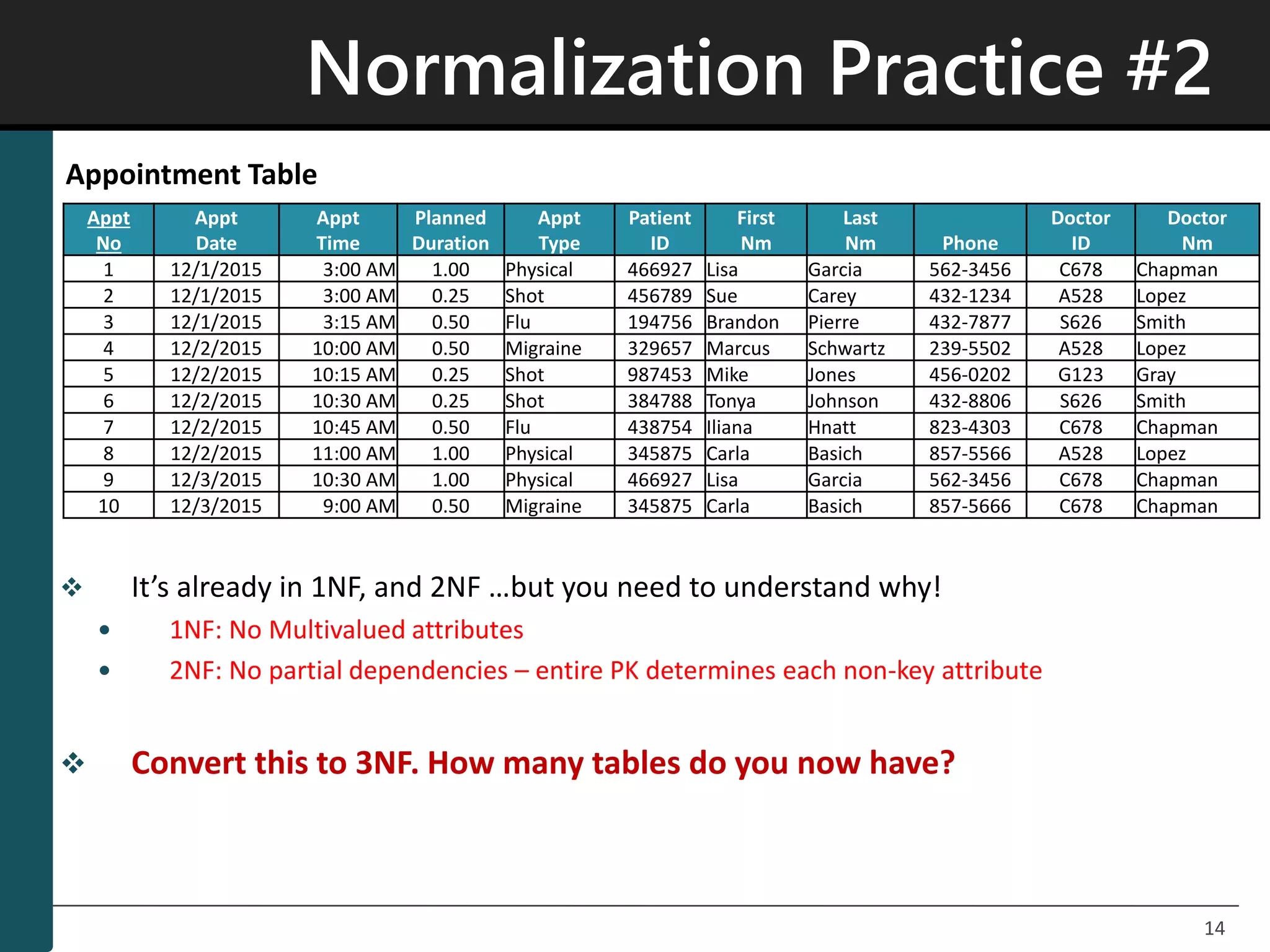 Normalization Practice case study.pptx
