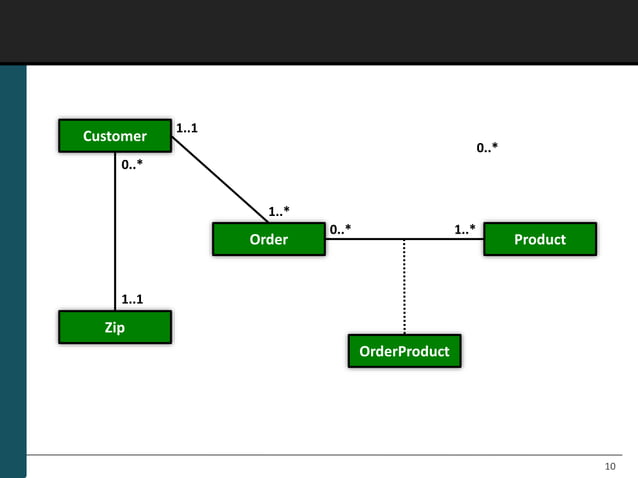 Normalization Practice case study.pptx