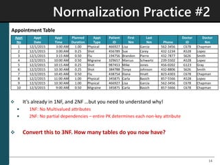 Normalization Practice case study.pptx