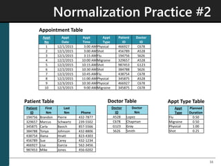 Normalization Practice case study.pptx