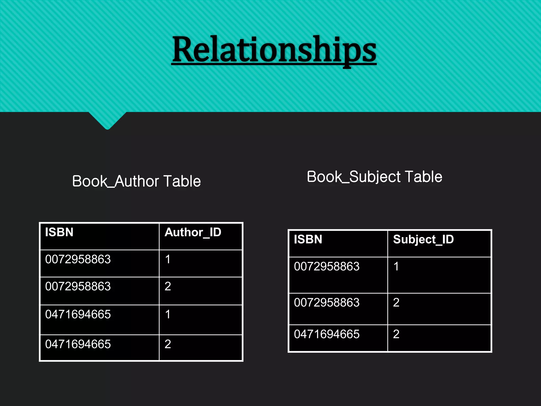 Normalization Presentation In Database Management System Pptx Databases Computer Software