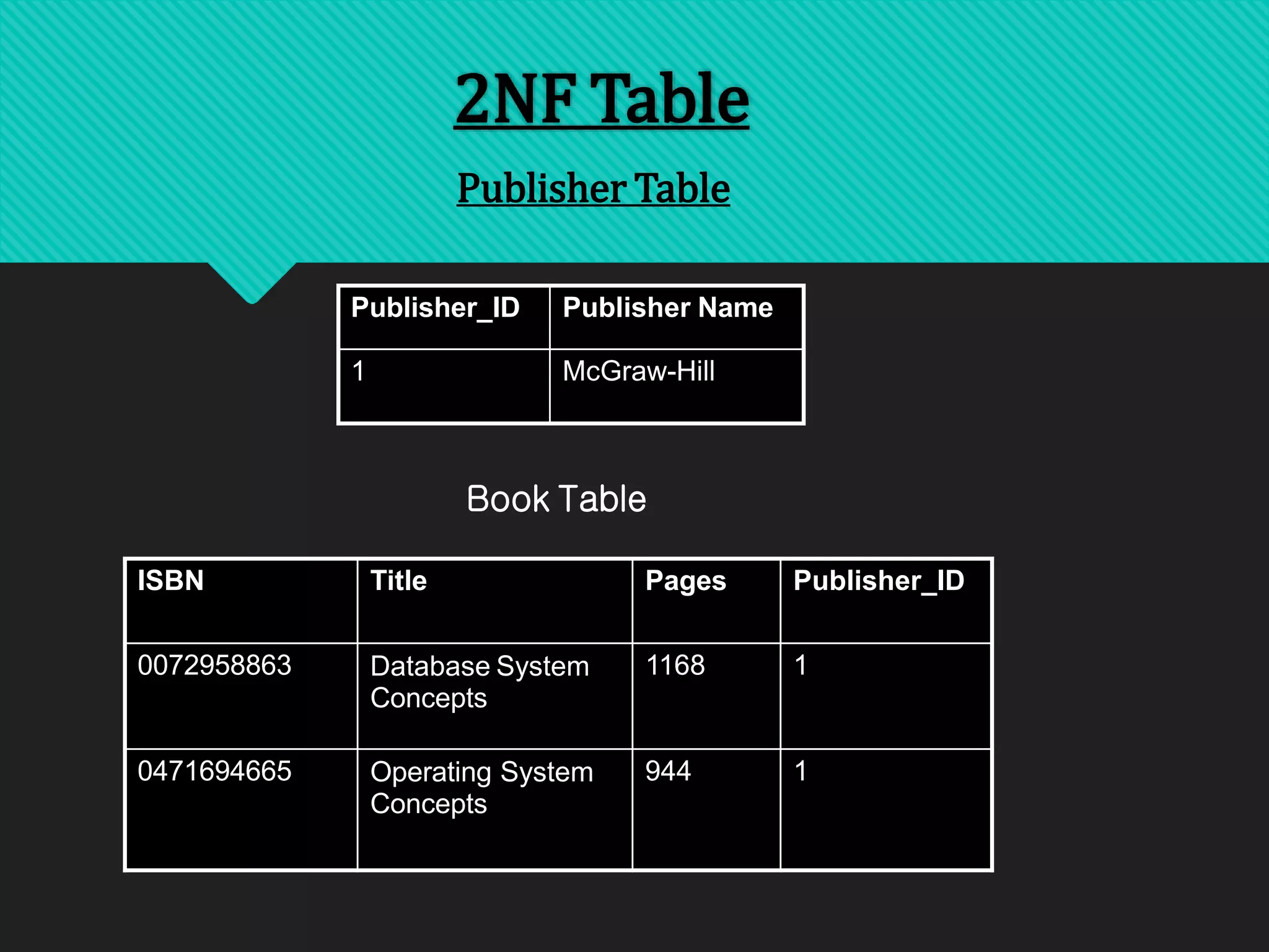 Normalization Presentation In Database Management System Pptx