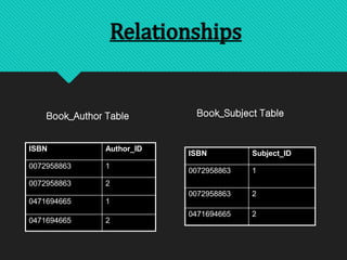 Normalization presentation in Database Management System | PPTX ...