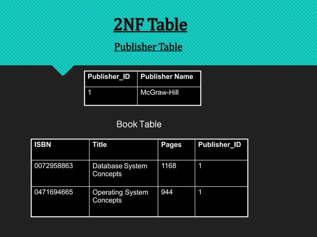 Normalization presentation in Database Management System | PPTX | Databases | Computer Software ...
