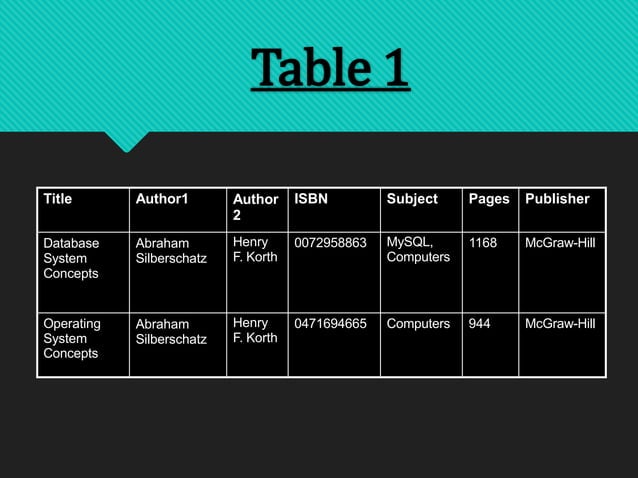 Normalization Presentation In Database Management System Pptx