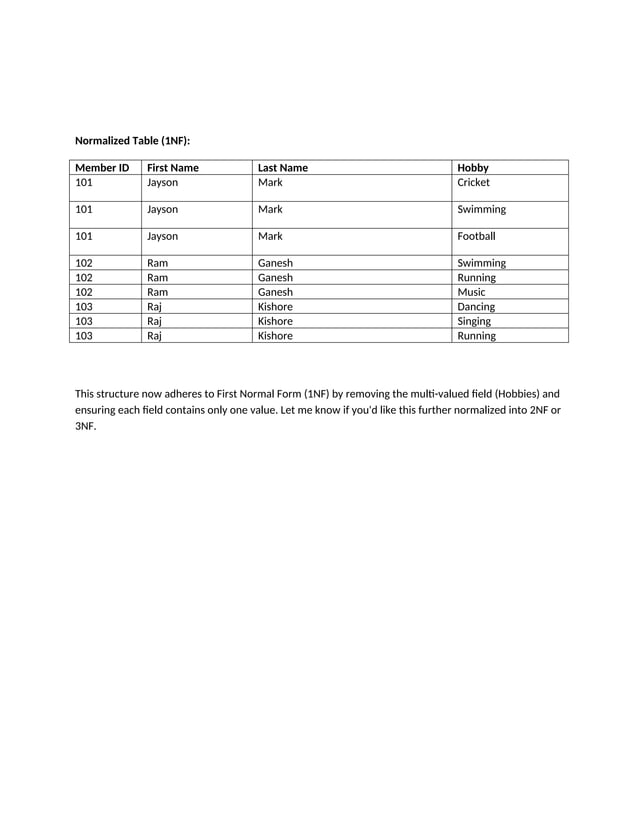 Normalization_problems in Database Management Systems | DOC