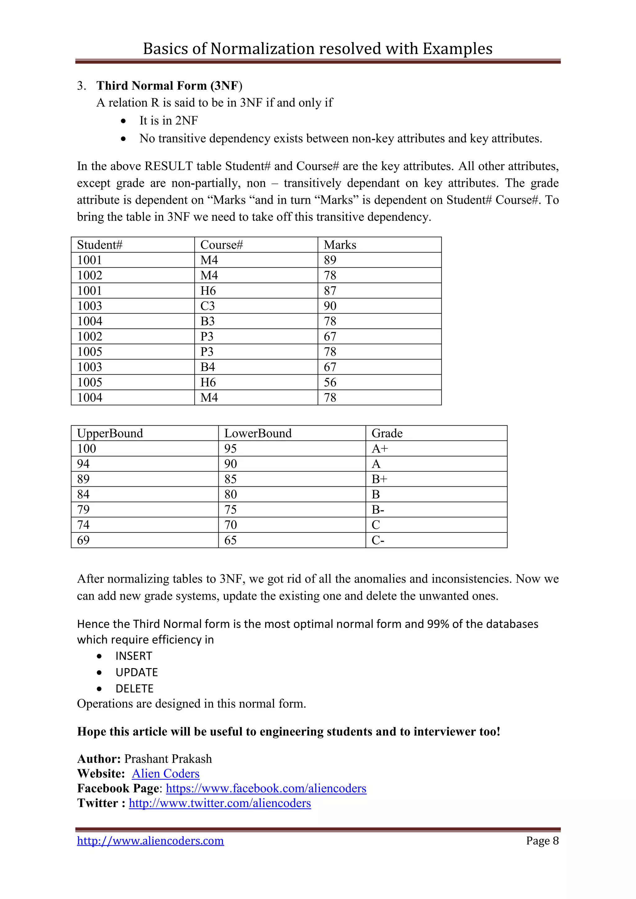 Basics Of Normalization With Examples Pdf Databases Computer