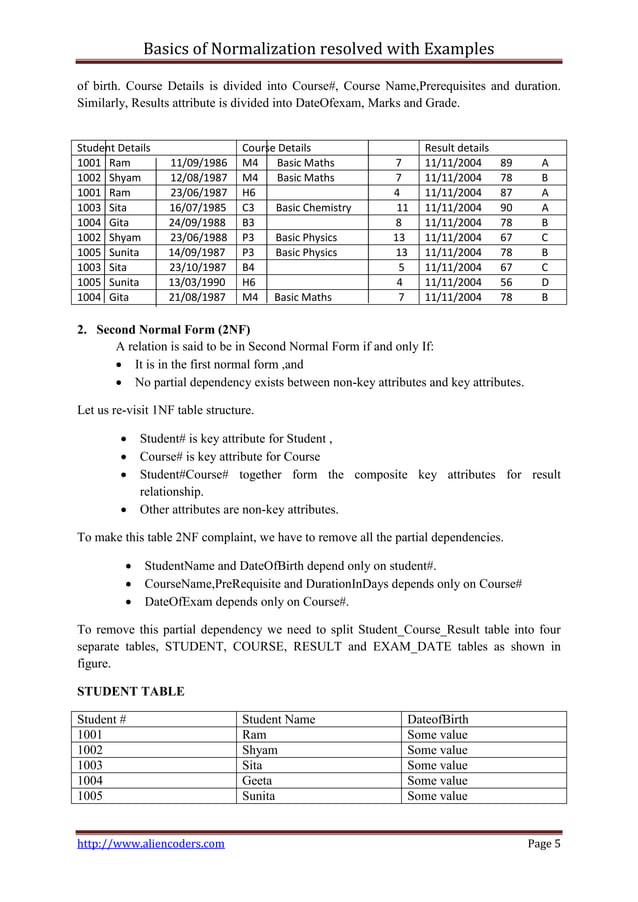 Basics Of Normalization With Examples Pdf Databases Computer