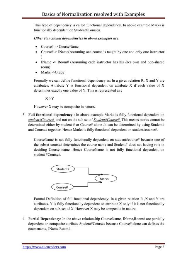 Basics Of Normalization With Examples