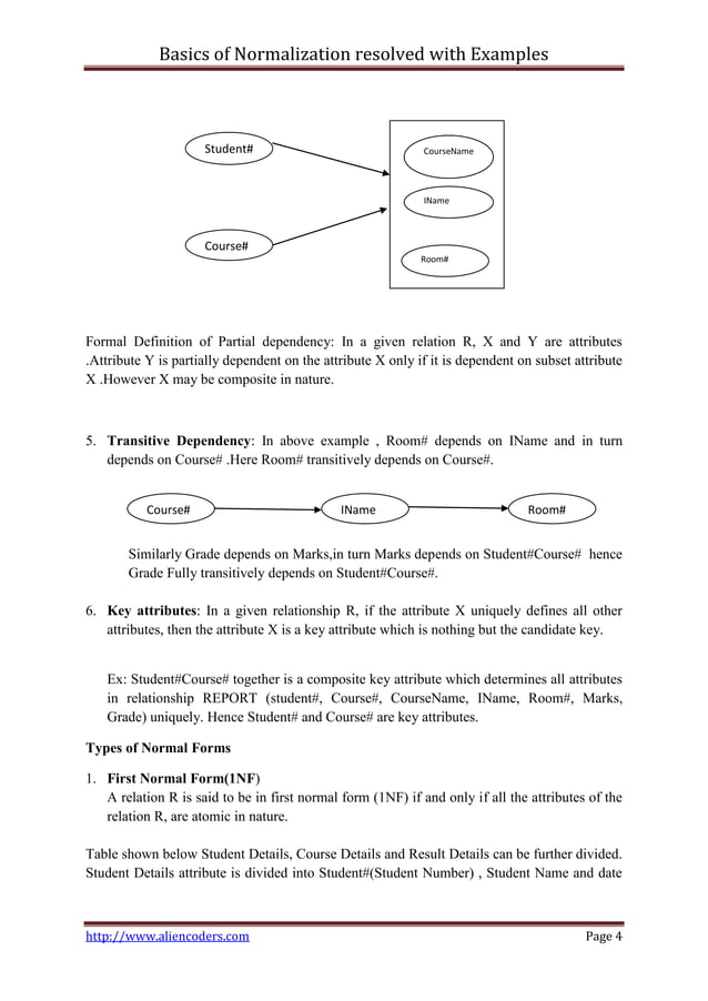 Basics of Normalization with Examples