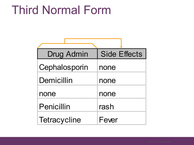 Normalizationreviewppt