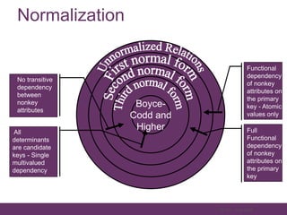 Normalization_review.ppt
