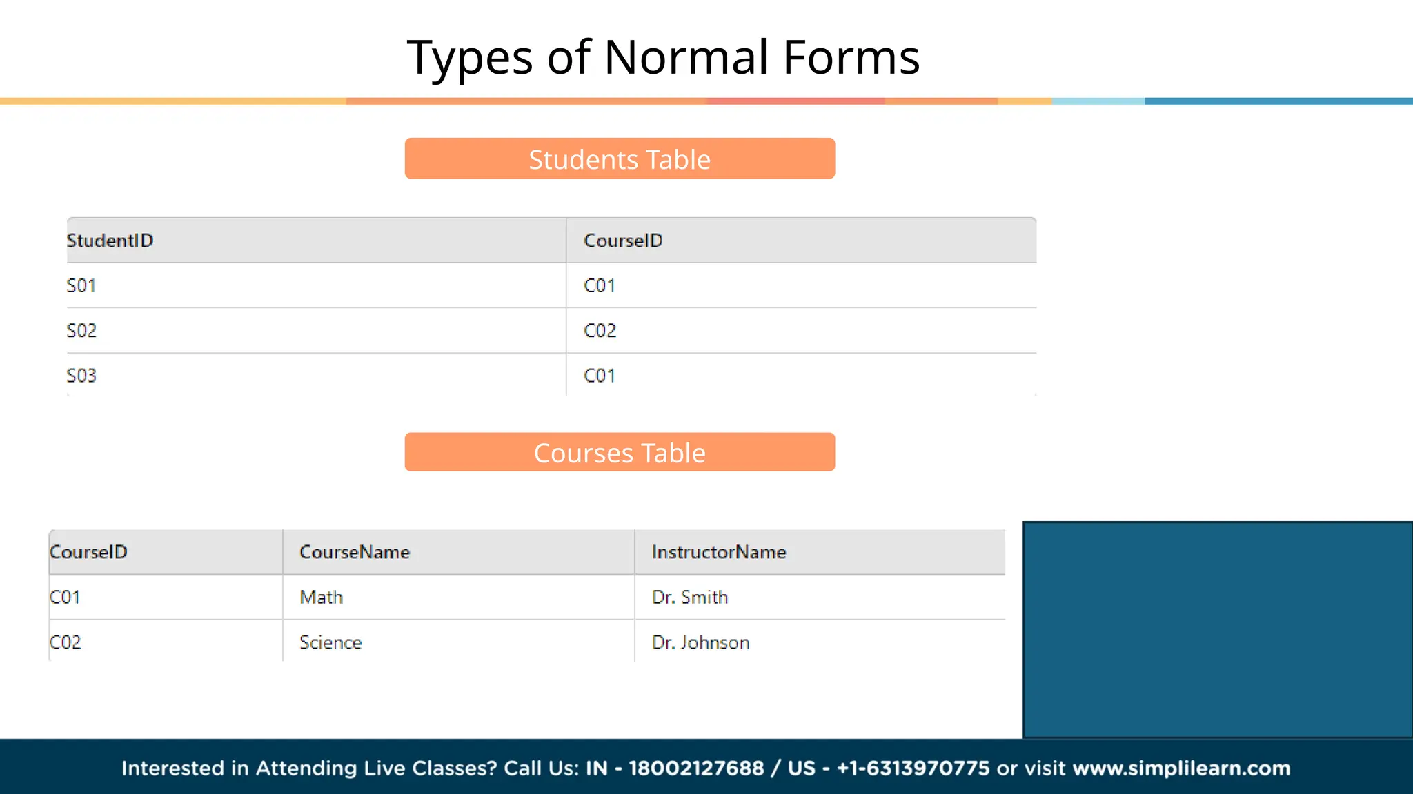 Database Normalization 1NF 2NF 3NF | What is Normalisation in SQL | Normalisation Form ...