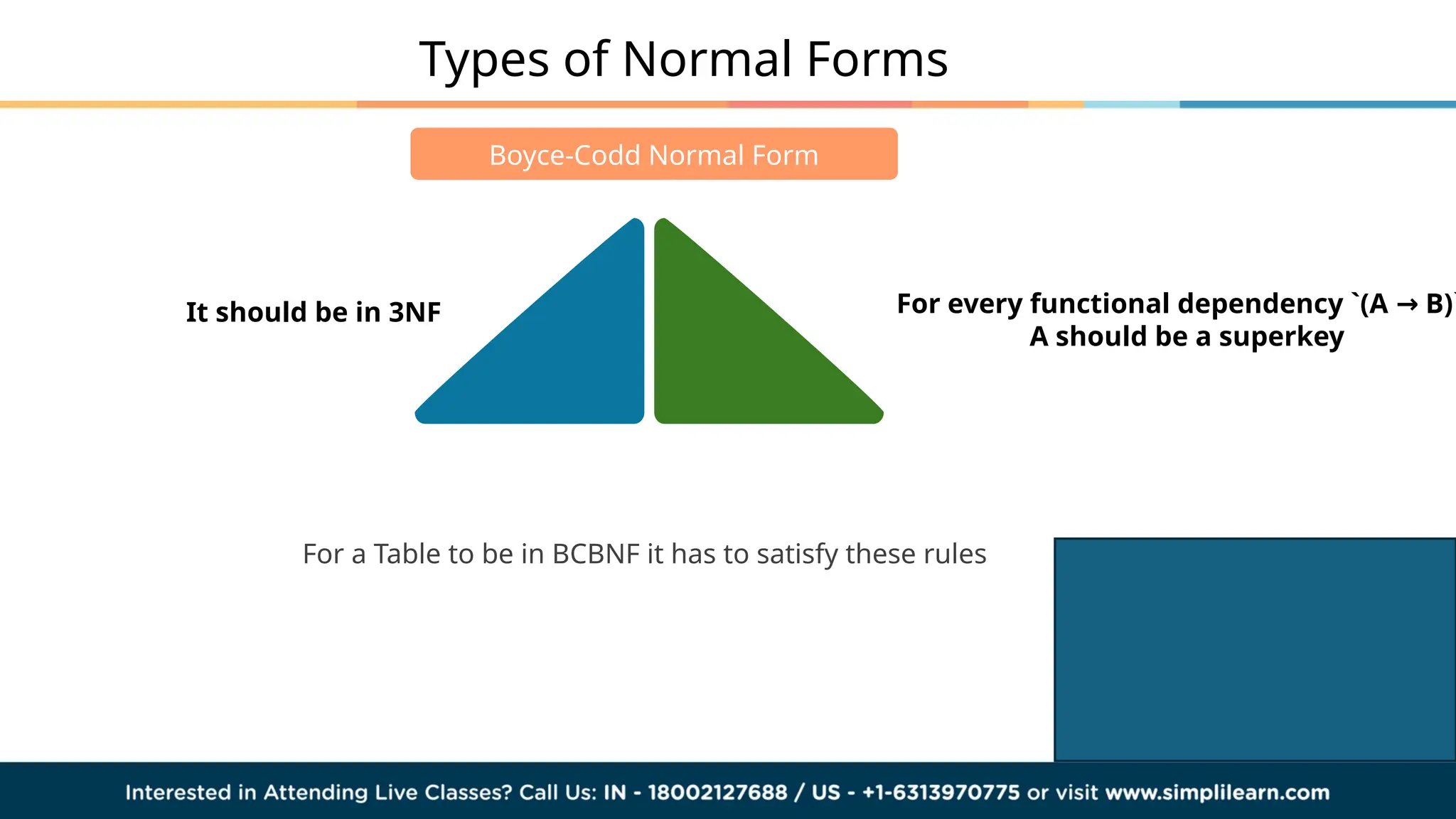 Database Normalization 1nf 2nf 3nf What Is Normalisation In Sql