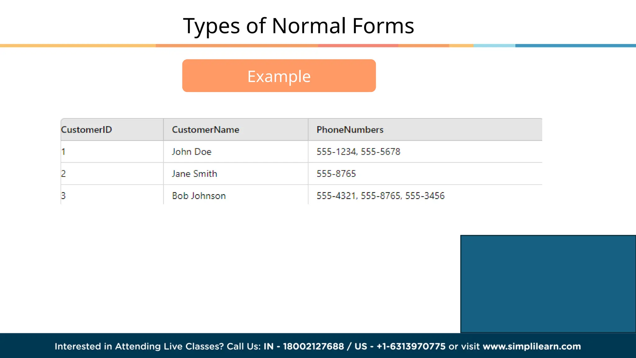 Database Normalization 1NF 2NF 3NF | What is Normalisation in SQL | Normalisation Form ...