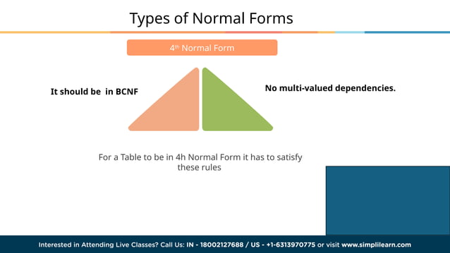 Database Normalization 1NF 2NF 3NF | What is Normalisation in SQL ...