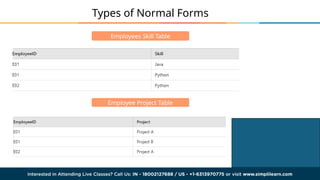 Database Normalization 1NF 2NF 3NF | What is Normalisation in SQL ...