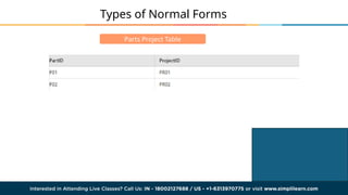 Database Normalization 1NF 2NF 3NF | What is Normalisation in SQL ...