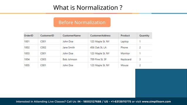 Database Normalization 1NF 2NF 3NF | What is Normalisation in SQL ...