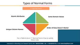 Database Normalization 1NF 2NF 3NF | What is Normalisation in SQL ...