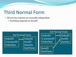Normalization | PPTX
