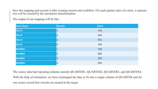 Normalizer Transformation.pptx