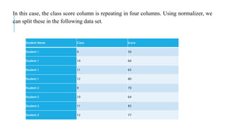 Normalizer Transformation.pptx