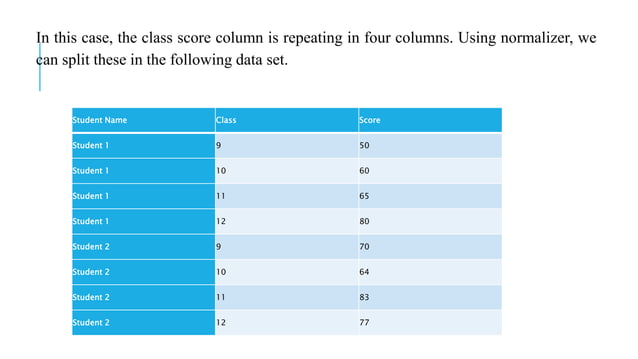 Normalizer Transformation.pptx