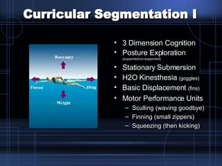 Normalizing The Abnormal | PPT