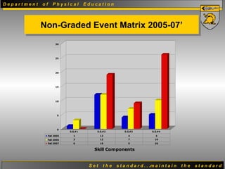 Normalizing The Abnormal | PPT