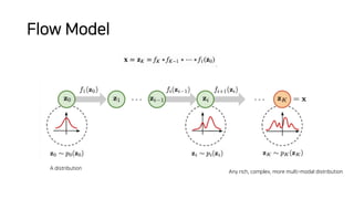 Normalizing flow | PDF