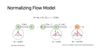 Normalizing flow | PPT