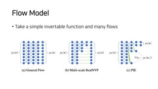 Normalizing flow