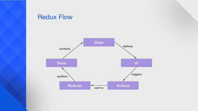 Normalizing redux | PPT