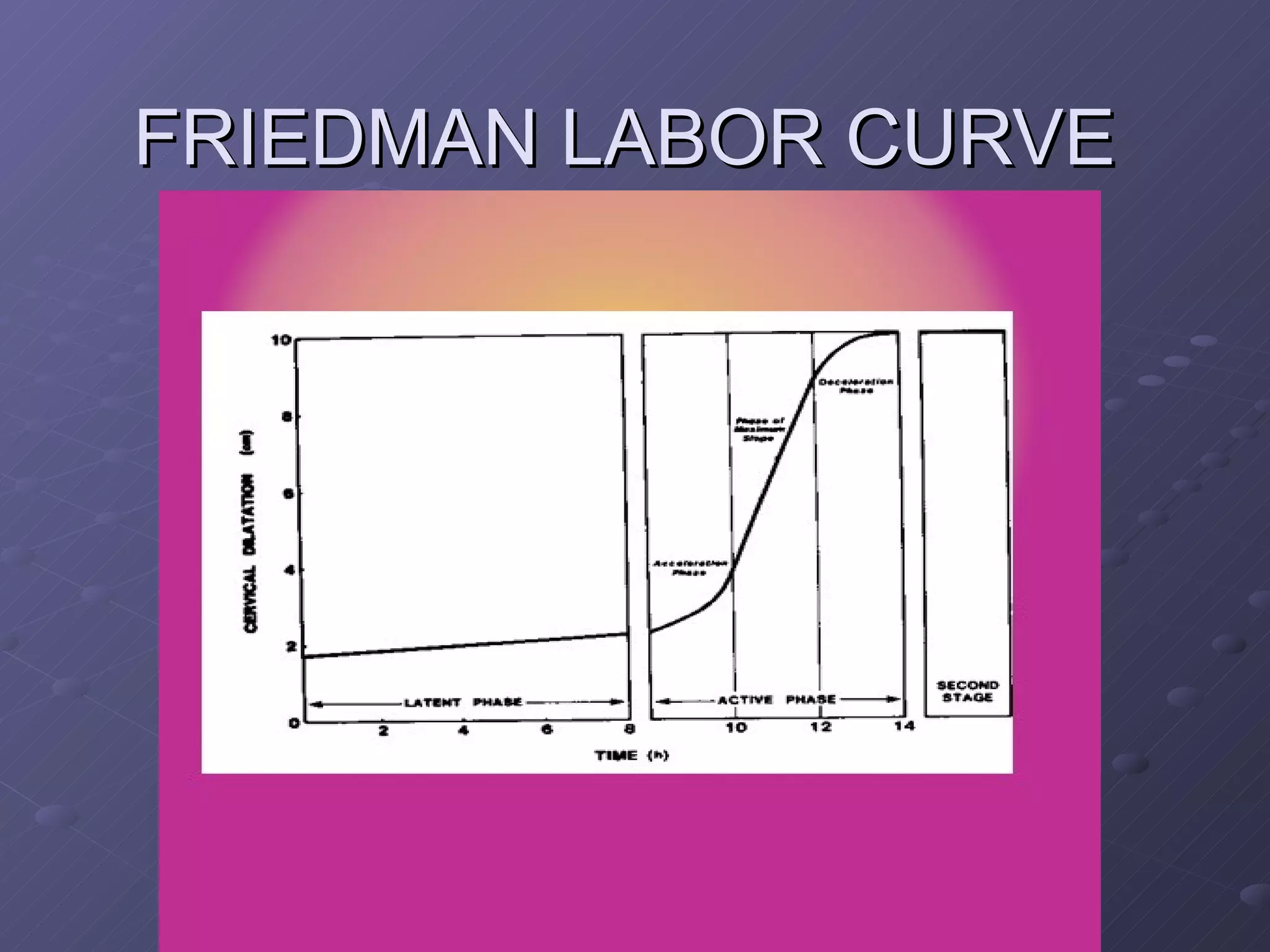 Normal Labor And Delivery | PPT | Pregnancy | Reproductive Health