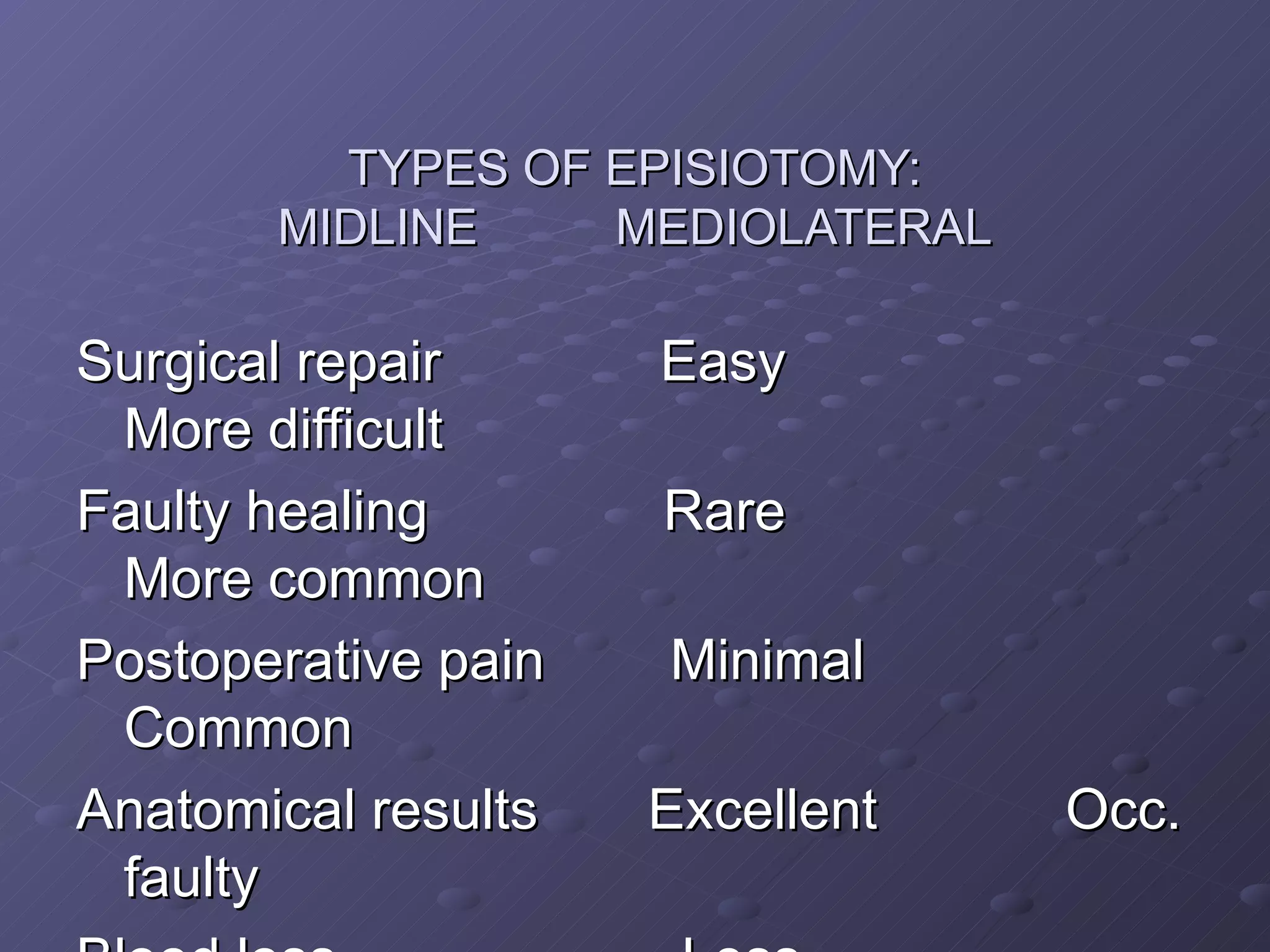 Normal Labor And Delivery | PPT