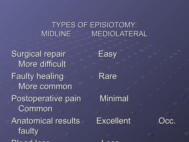 Normal Labor And Delivery | PPT