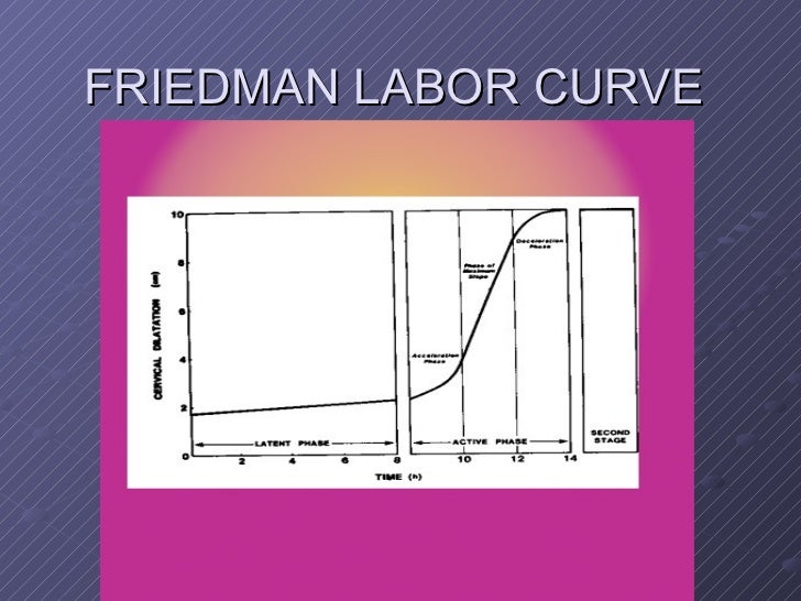 Normal Labor And Delivery