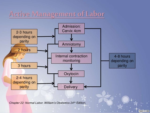 Normal labor and delivery