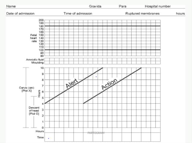 normal labor,partogram and neonatal rescucitations-4.pptx